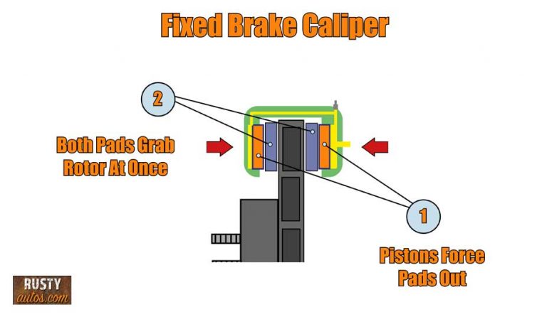 Are Brake Calipers Supposed To Move? (Beginners guide) - Rustyautos.com