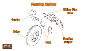 Are Brake Calipers Supposed To Move? (Beginners guide) - Rustyautos.com
