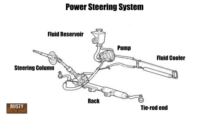 Power Steering Fluid Check - Beginners guide - Rustyautos.com
