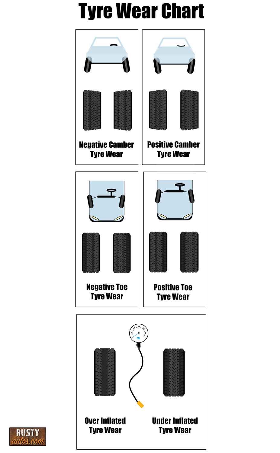 Tire Rotation: The Simple Maintenance Trick That Can Save You Money ...