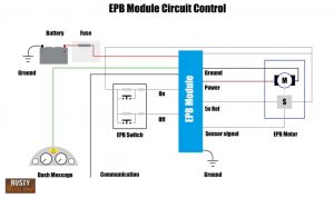 EPB Won't Release? Here's What You Need to Do ASAP! - Rustyautos.com