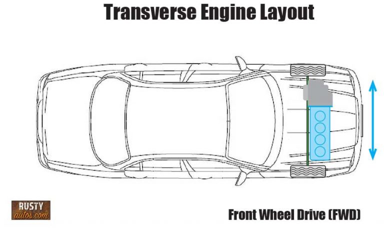 How Hard Is It To Replace Transmission? Mechanics advice - Rustyautos.com