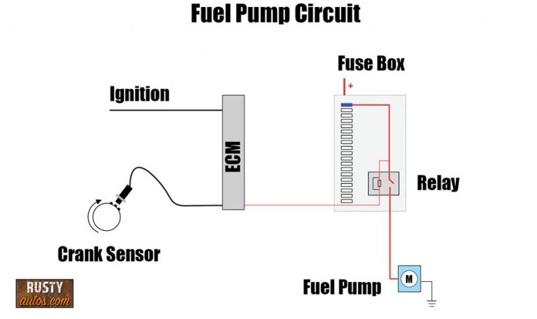 Troubleshooting Your Fuel Pump: A DIY Guide with Clear Pictures on ...