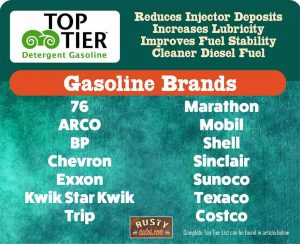 Is Shell Gas Better? Yes, it's a member of Top Tier Gasoline ...