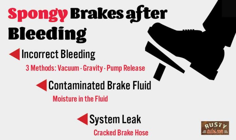 Spongy Brakes After Bleeding (100% Fix) – Rustyautos.com