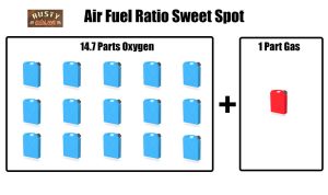 P0174 Fault Code: What It Means And How to Fix It - Rustyautos.com