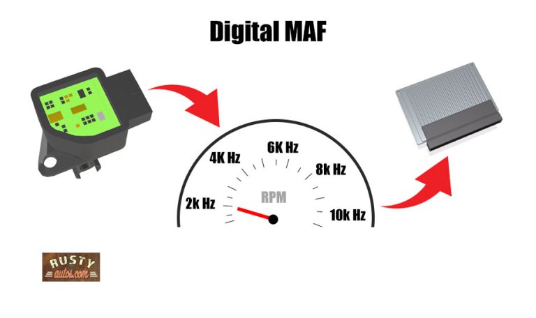 Symptoms of a Bad MAF Sensor - Fix it like a pro! - Rustyautos.com