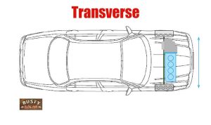 Is it Hard to Change an Alternator? - Beginners guide - Rustyautos.com