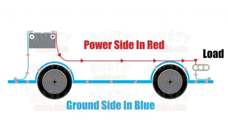 Is Ground Same as Negative? Beginners guide - Rustyautos.com