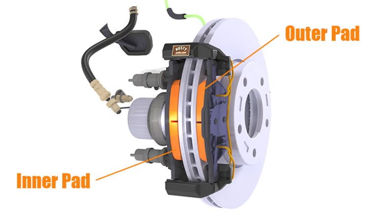 How to Check Brake Pads - Like a Pro! - Rustyautos.com