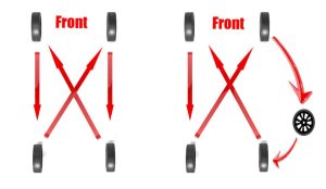 Tire Rotation: The Simple Maintenance Trick That Can Save You Money ...