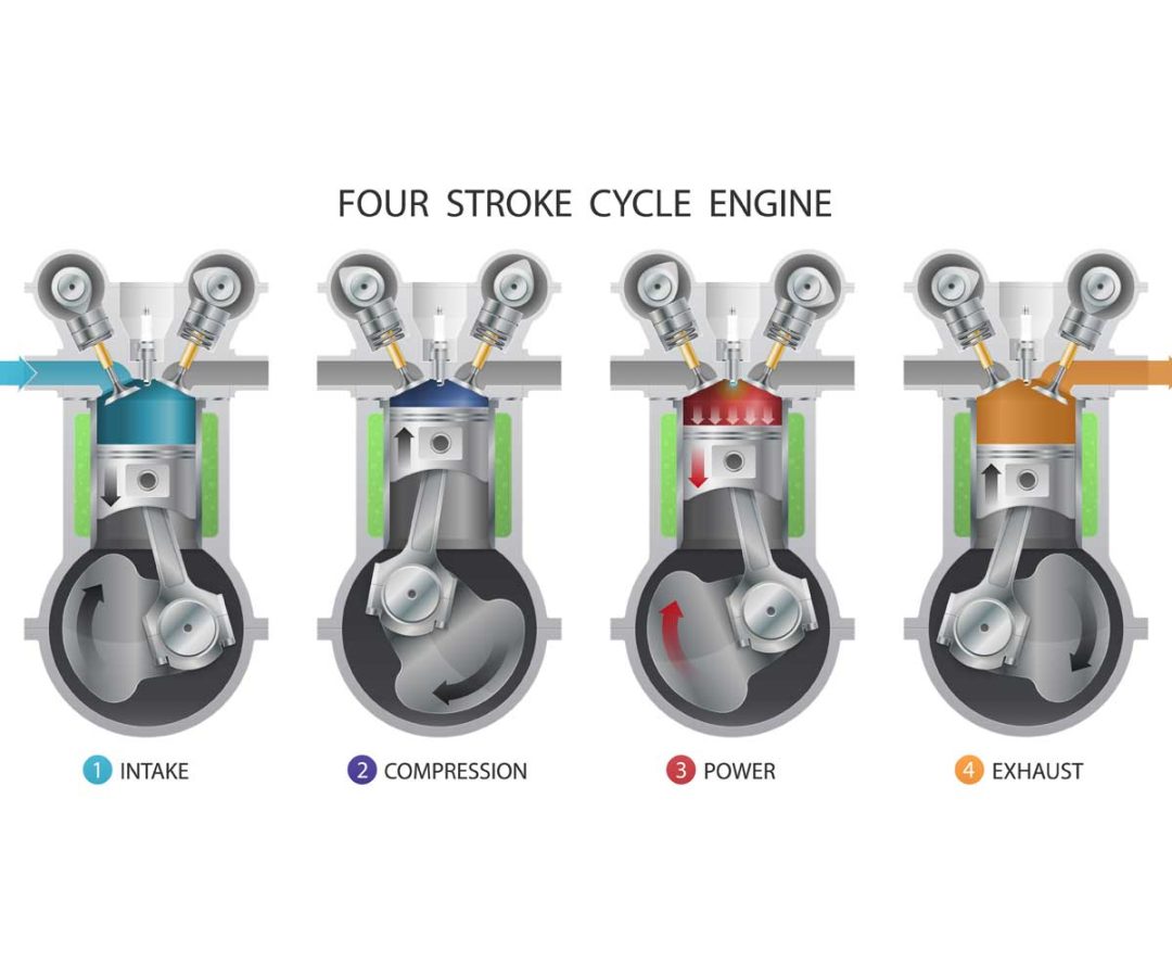 Mastering the Mechanics: Engine Basics Quiz - Rustyautos.com