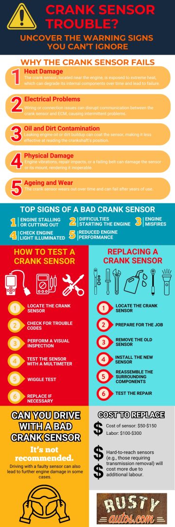 Crank Sensor Trouble? Uncover the Warning Signs You Can’t Ignore ...